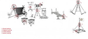 Learn The Best Lashing Knots - FORTUNE BAY EXPEDITION TEAM