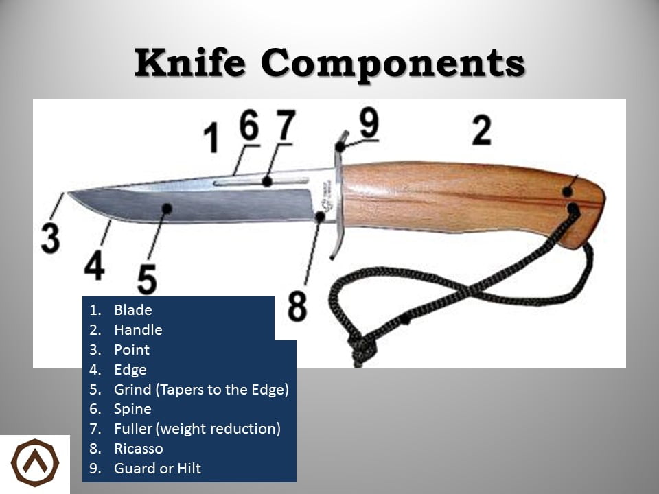 Knife Fundamentals – FORTUNE BAY EXPEDITION TEAM